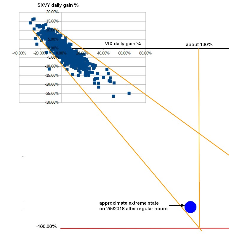 Which VIX Spikes May Kill SVXY And ZIV? (BATS:SVXY) | Seeking Alpha