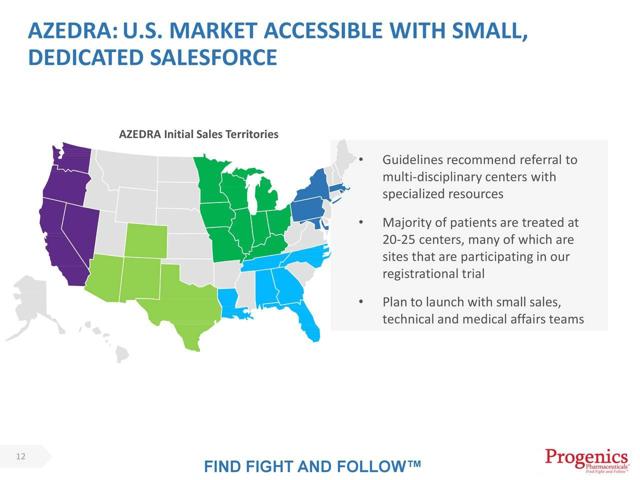 Progenics: Market Reticence Creates Rare Opportunity (NASDAQ:PGNX ...