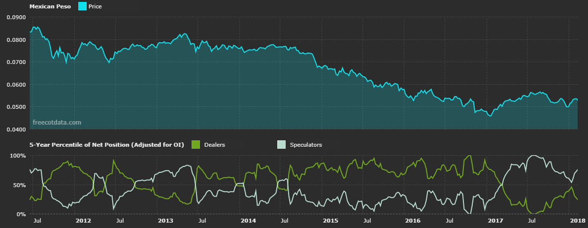 Extremely Rare: Traders Are Net Long VIX Futures | Seeking Alpha