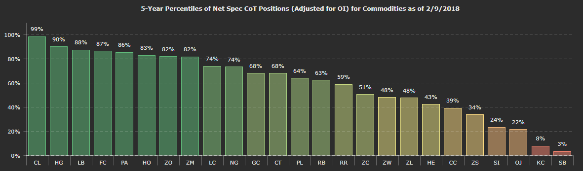 Extremely Rare: Traders Are Net Long VIX Futures | Seeking Alpha