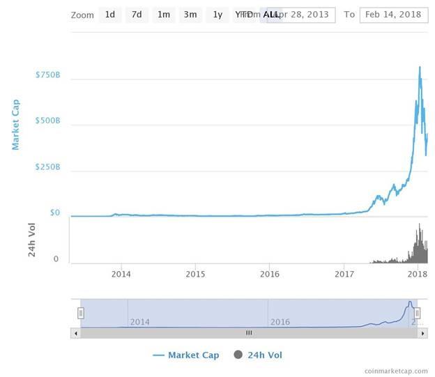 Cryptocurrency Markets Rise; Stocks In The News - SponsorsOne (CSE ... Cryptocurrency Markets Rise; Stocks In The News - SponsorsOne (CSE ...