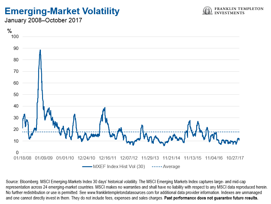Emerging-Market Resilience | Seeking Alpha