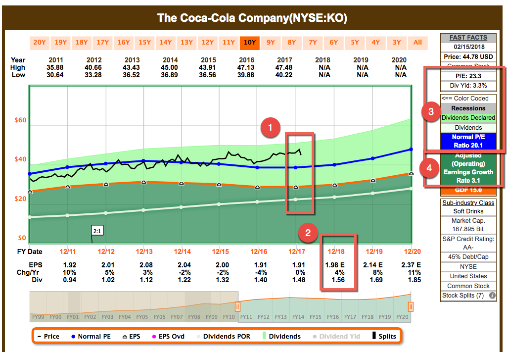 Coca-Cola Offers 6-8% Returns Through 2020 (NYSE:KO) | Seeking Alpha