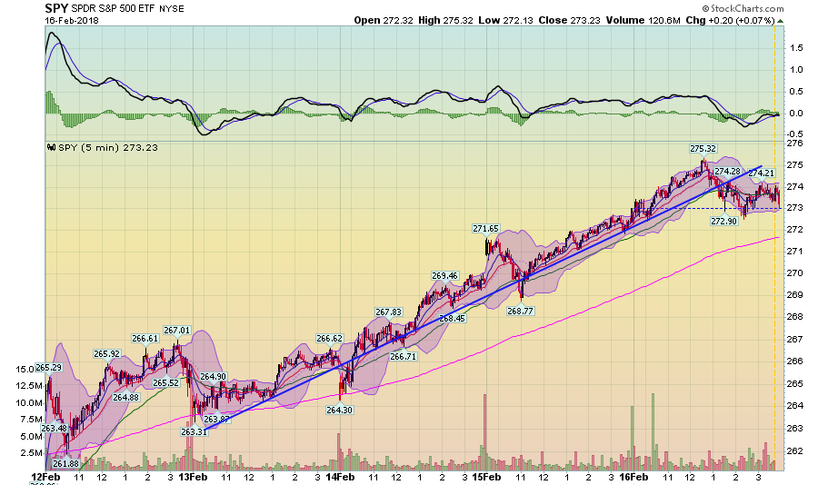 Technically Speaking: Boy Did We Need This Rally | Seeking Alpha