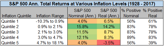 Inflation, Deflation, And Stock Market Returns | Seeking Alpha