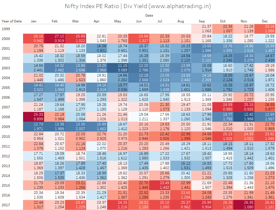 Indian Stock Market Nifty PE Ratio Historical And Current Analysis | Seeking Alpha