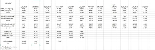 Style-Box Investing Update: 2018 Just Like 2017 (So Far) | Seeking Alpha