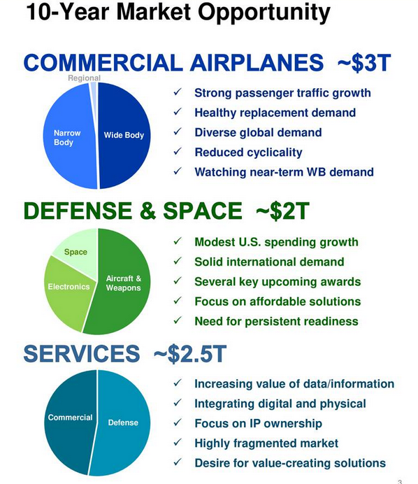 Boeing Vs. Lockheed Martin: Whose Dividends Are Flying Higher? (NYSE:BA ...