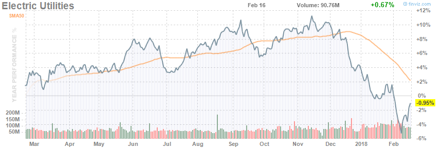 Edison International: A Cheap And Attractive Utility (NYSE:EIX ...