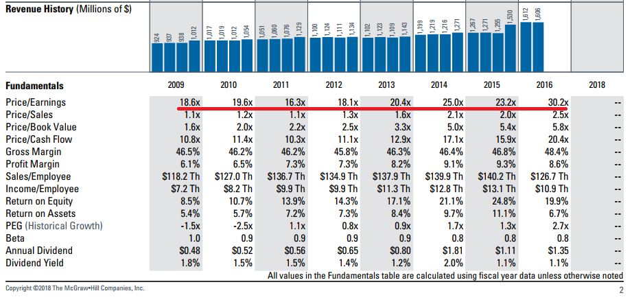 Cintas: Is This Really How Much Quality Costs? (NASDAQ:CTAS) | Seeking ...