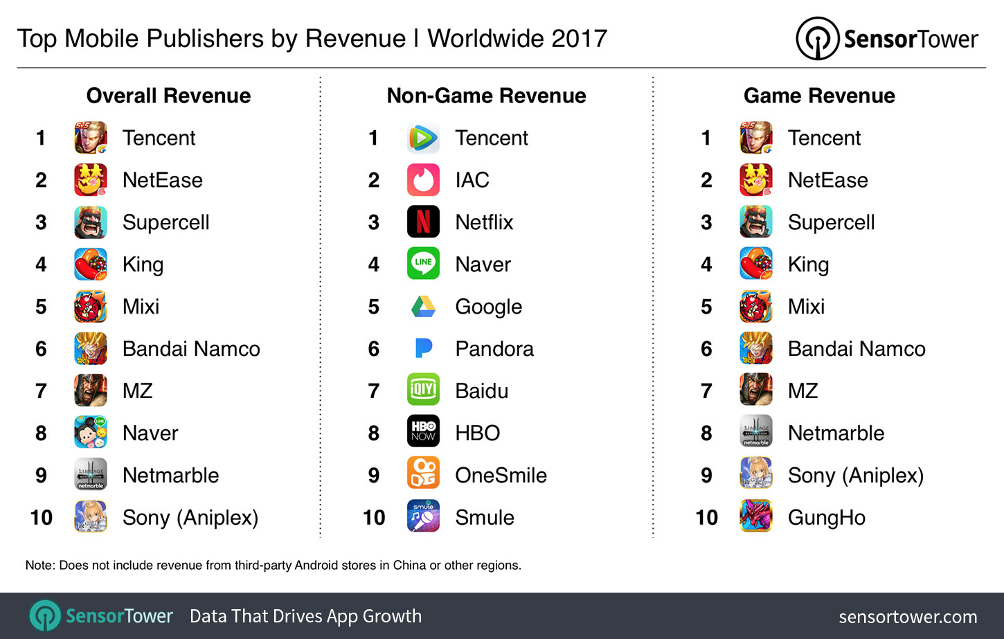 Netease Proved Money Can Be Made From Free To Play Battle Royale Games Netease Inc Nasdaq 0175