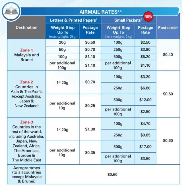 SingPost: Get In At A Discount From Alibaba (OTCMKTS:SPSTF) | Seeking Alpha