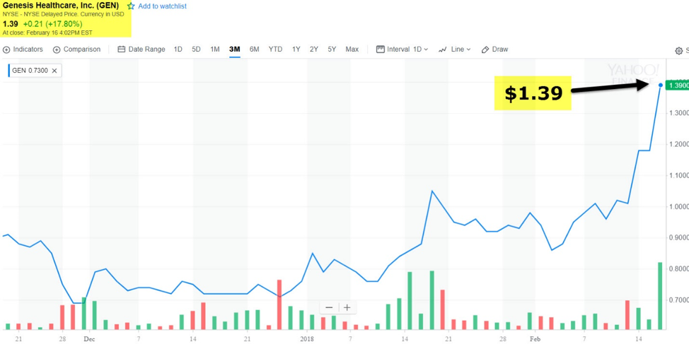 Welltower Looks Cheap, But Ventas Is Hard To Beat (NYSE:WELL) | Seeking ...