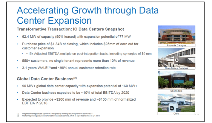 Consider Equity REITs For Your Next Investment: Iron Mountain (NYSE:IRM ...