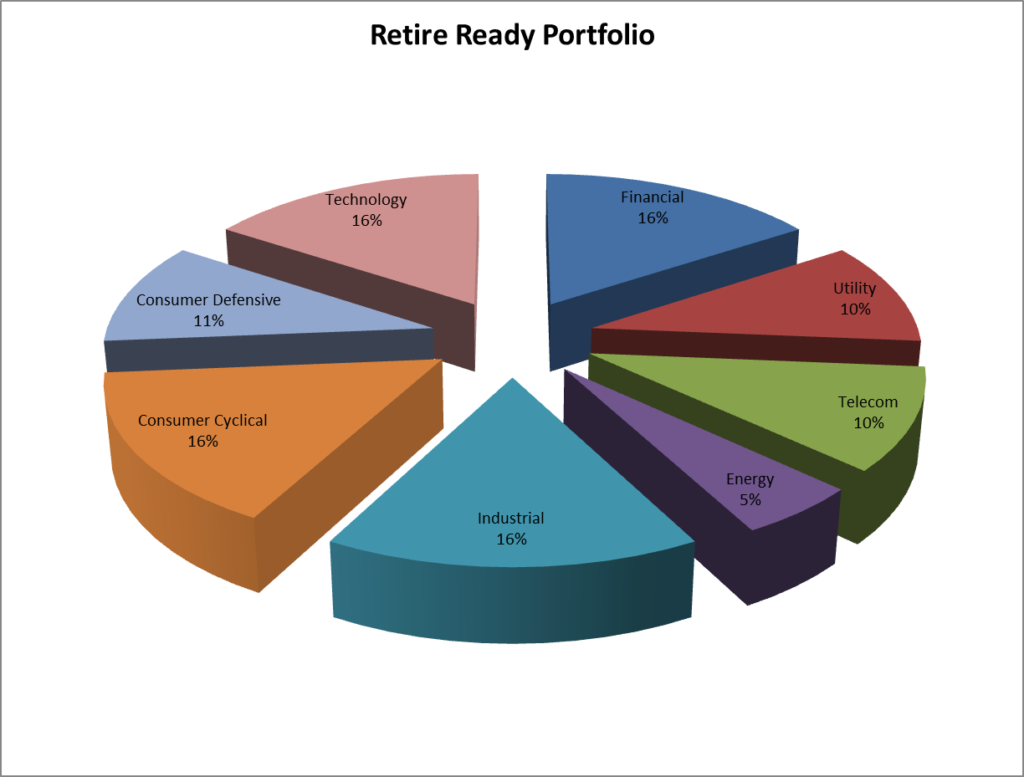 The Portfolio I Would Build If I Retired Today, Part II | Seeking Alpha
