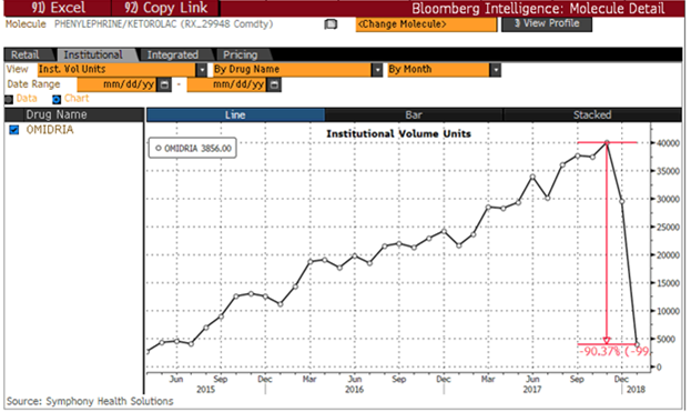 FourWorld Capital Spotlights New Symphony Health Data Showing 90% ...