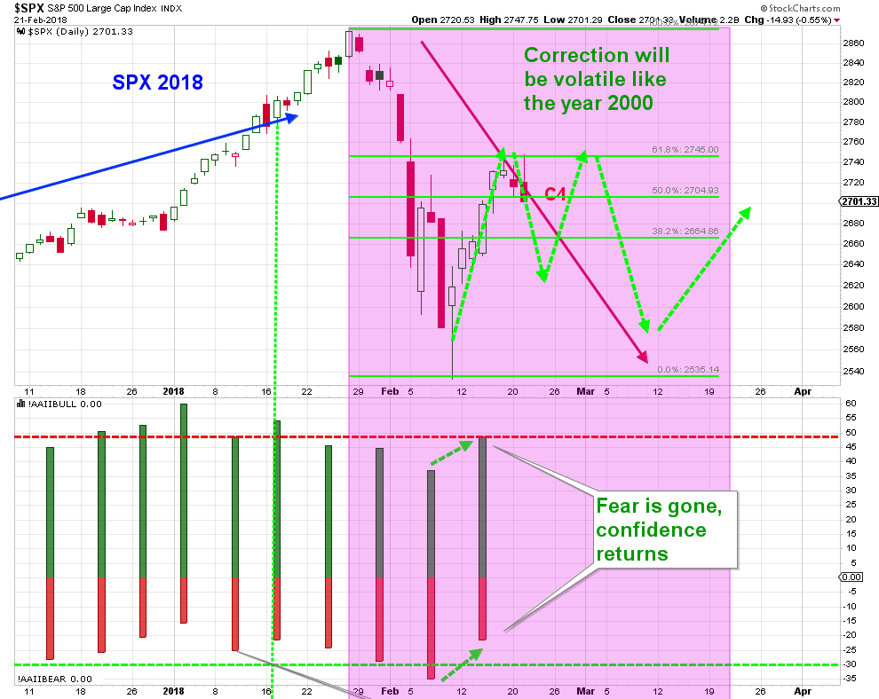 The Party Pattern Continues | Seeking Alpha
