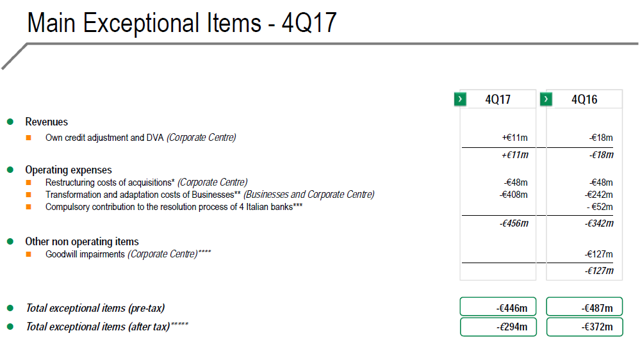 BNP Paribas: Buy After Q4 Results (OTCMKTS:BNPQF) | Seeking Alpha