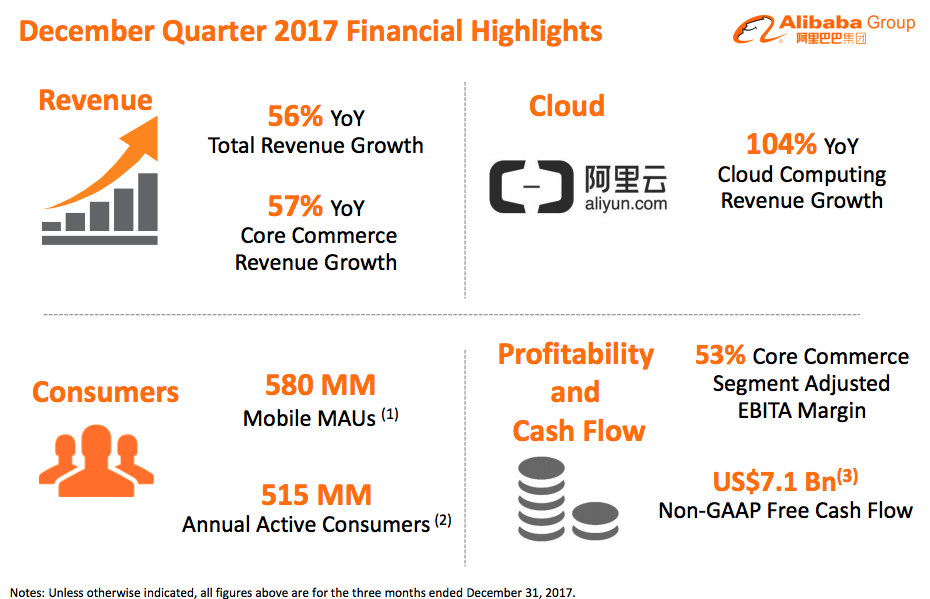 Shorting Alibaba A Bad Bet Done For The Wrong Reasons (NYSE:BABA ...