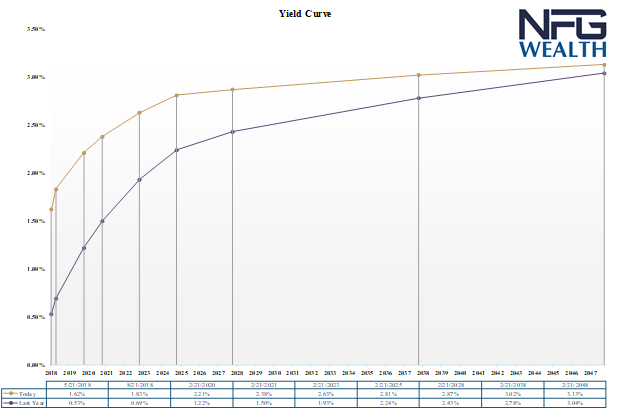 Navigating Interest Rate Hikes With This 11.5% Yield mREIT (NASDAQ:AGNC ...