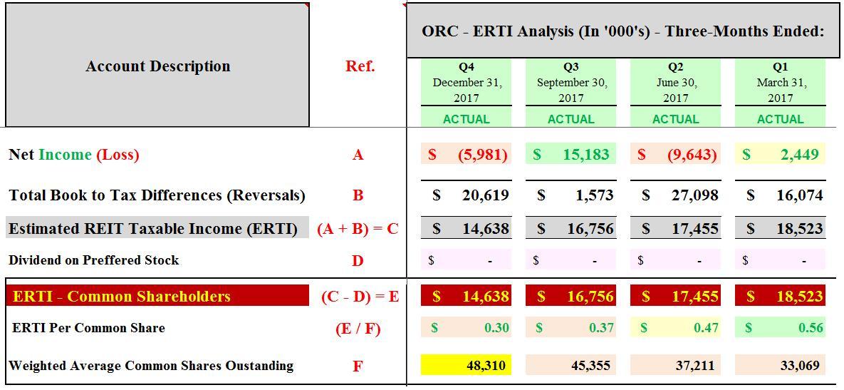 Explaining Orchid Island Capital's Recent Dividend Reduction (Includes ...