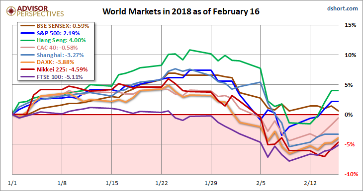 World Markets Update | Seeking Alpha