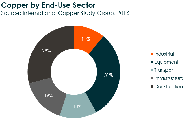 Copper, Explained | Seeking Alpha