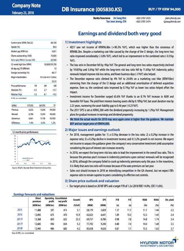 DB Insurance: Earnings And Dividend Both Very Good | Seeking Alpha
