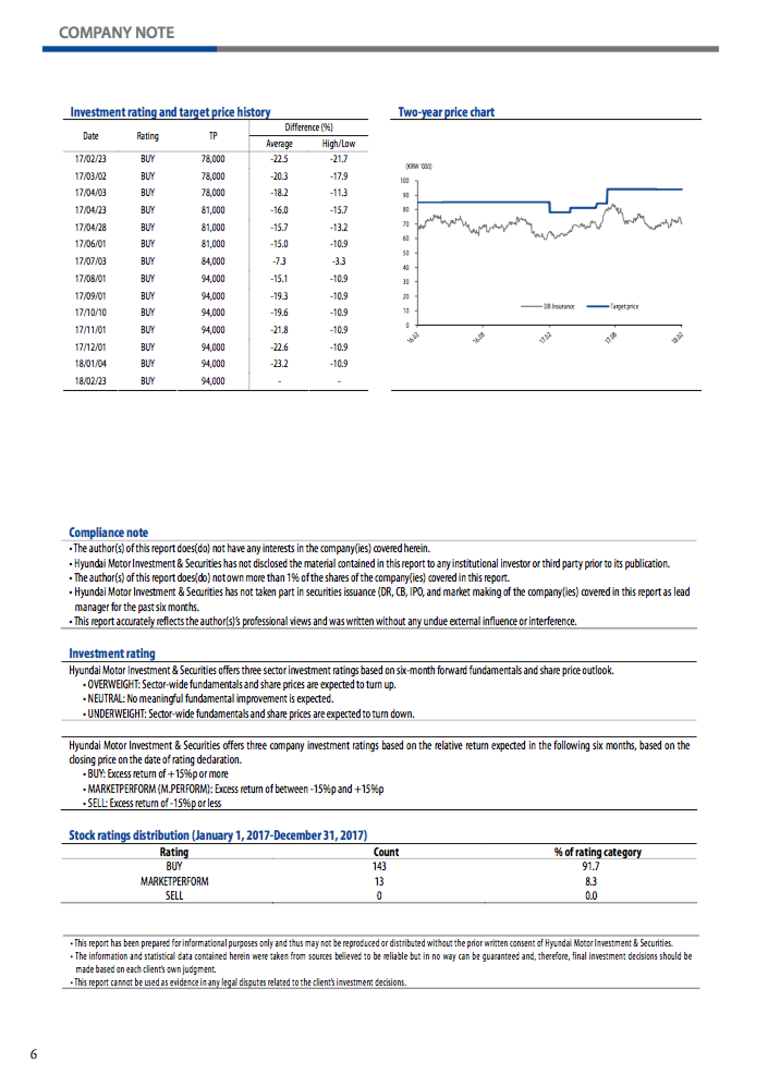DB Insurance: Earnings And Dividend Both Very Good | Seeking Alpha