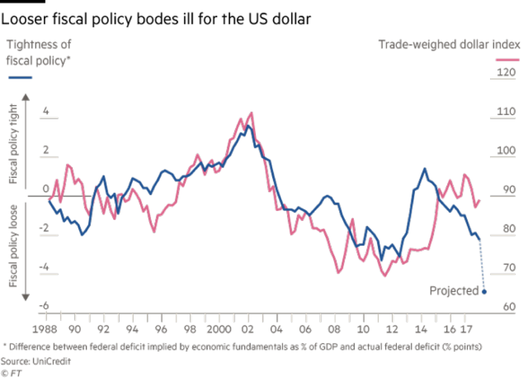 A New Era For The U S Dollar Today s Editors Picks Seeking Alpha a-new-era-for-the-u-s-dollar-today-s-editors-picks-seeking-alpha