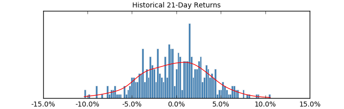 Buy SPY Calls (NYSEARCA:SPY) | Seeking Alpha
