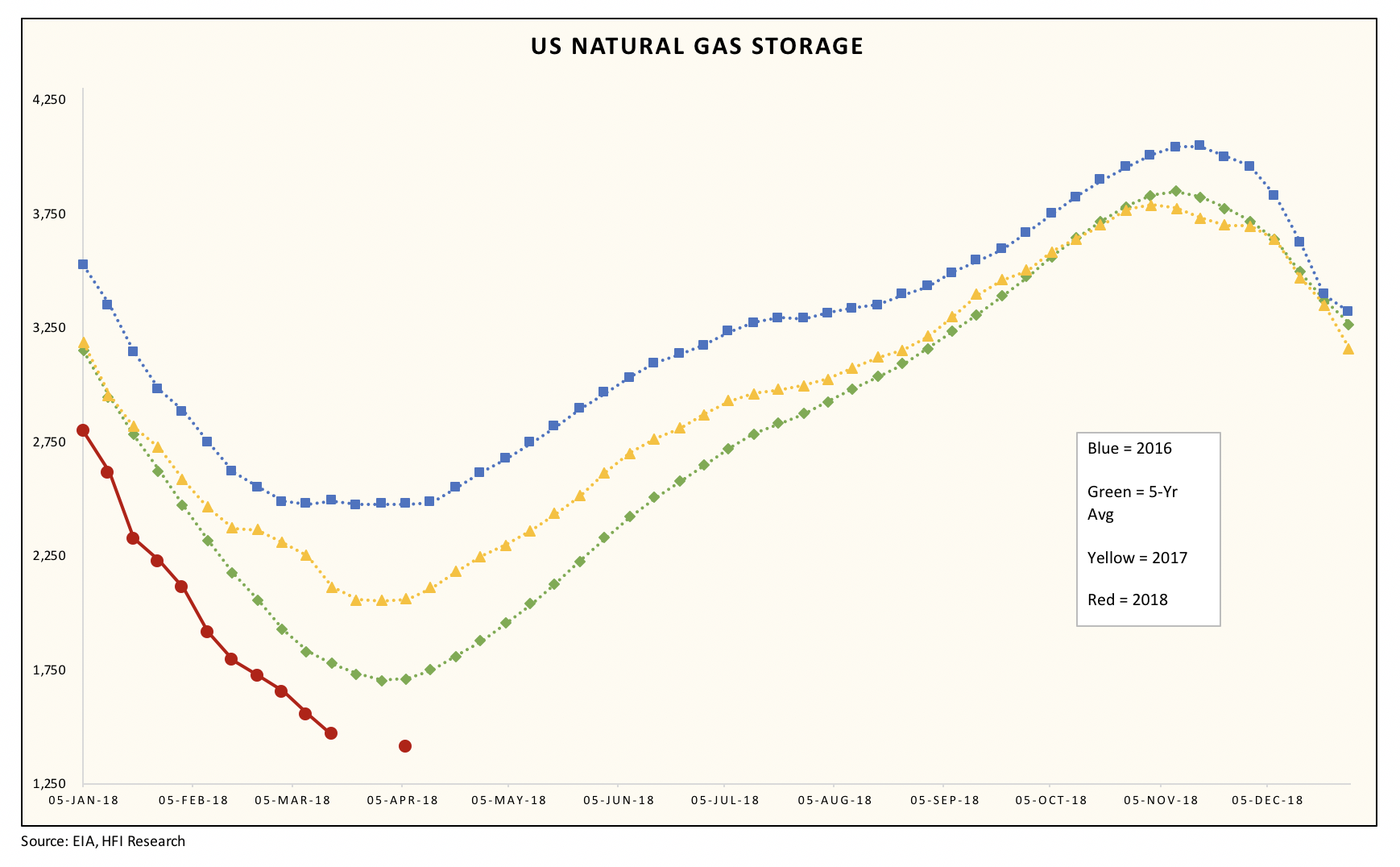 Weekly Natural Gas Recap - Weather Won't Be 'That' Bullish | Seeking Alpha