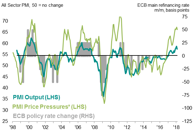 Eurozone Economy On Course For Best Quarter For 12 Years, Despite ...