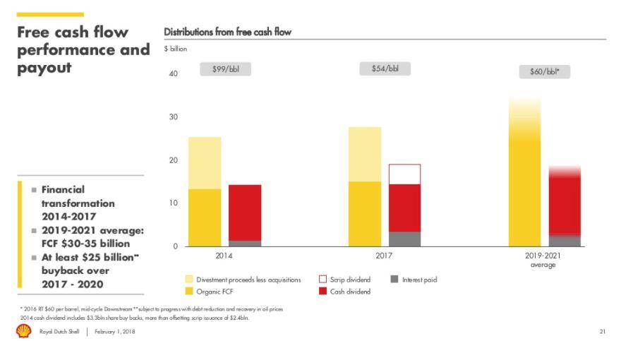 Royal Dutch Shell: Cash Flow Ahead (NYSE:SHEL) | Seeking Alpha