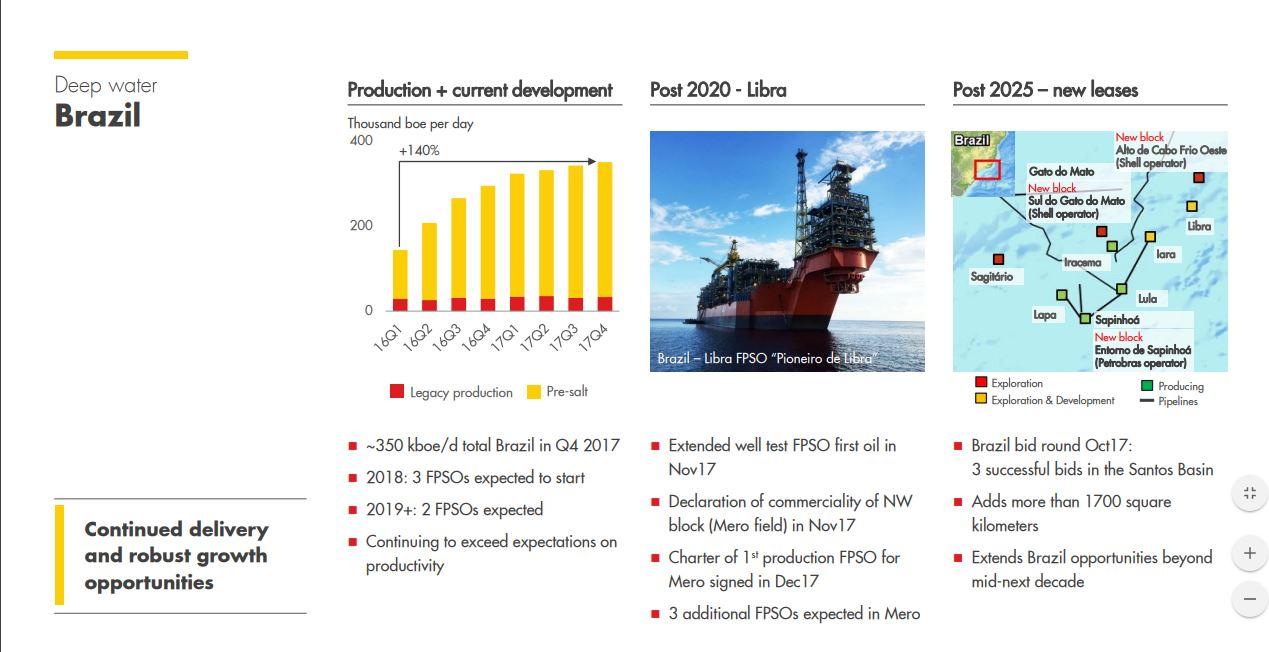 Royal Dutch Shell: Cash Flow Ahead (NYSE:SHEL) | Seeking Alpha