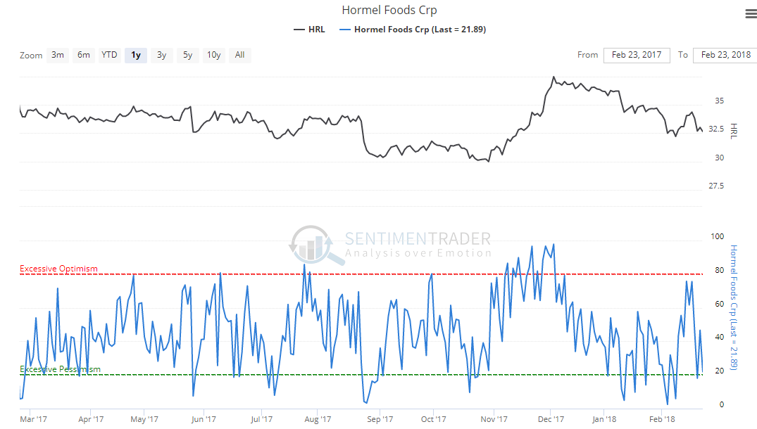 Hormel Foods - Dividend Growth Looks Rock Solid (NYSE:HRL) | Seeking Alpha