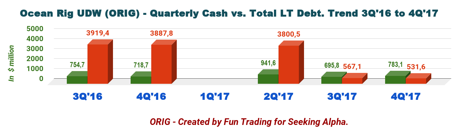 Ocean Rig UDW: Now What? (NASDAQ:ORIG-DEFUNCT-35383) | Seeking Alpha