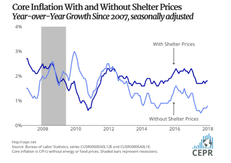 10 Reasons For No Inflation | Seeking Alpha