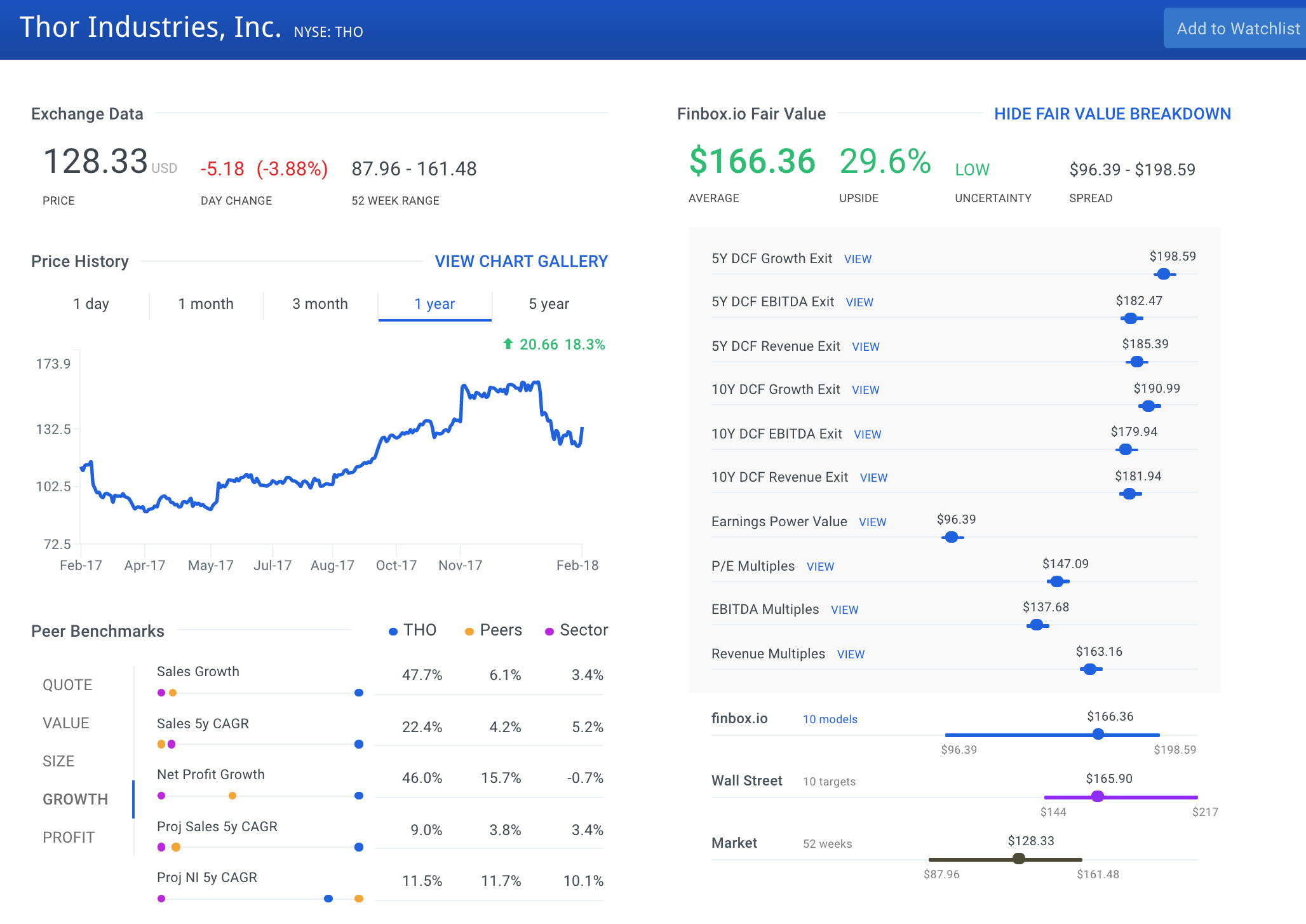 Thor Industries: Set To Cruise Higher (NYSE:THO) | Seeking Alpha
