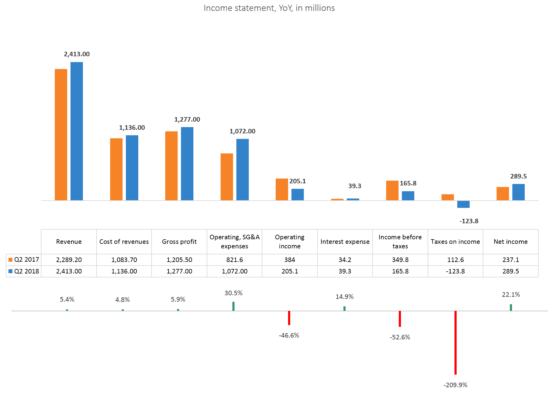 AutoZone's Best Days Are Behind It (NYSE:AZO) | Seeking Alpha