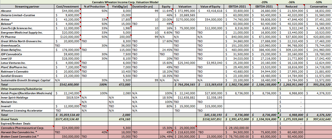 Cannabis Wheaton: A Unique Opportunity In The Cannabis Sector (OTCMKTS ...