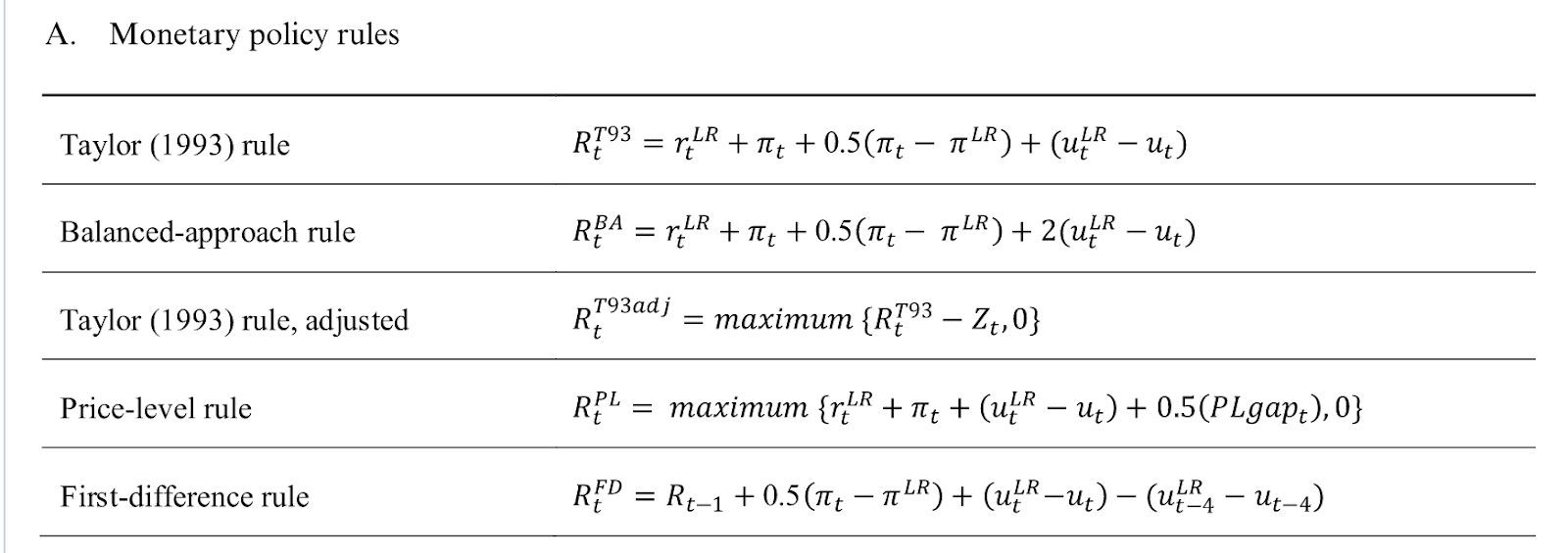 Fed Chair Jay Powell On Monetary Policy Rules | Seeking Alpha