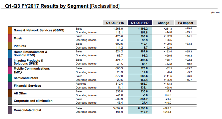 Sony: Change Is Coming (NYSE:SONY) | Seeking Alpha