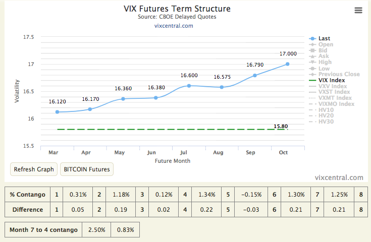 Market Volatility Bulletin: Will Macro Data And Fed Policy Be Drivers ...