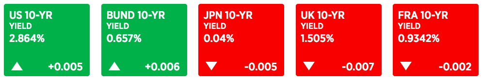 Market Volatility Bulletin: Will Macro Data And Fed Policy Be Drivers ...