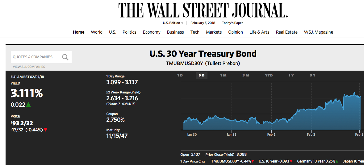 Higher U.S. Treasury Yields Were Obvious Weeks Ago | Seeking Alpha
