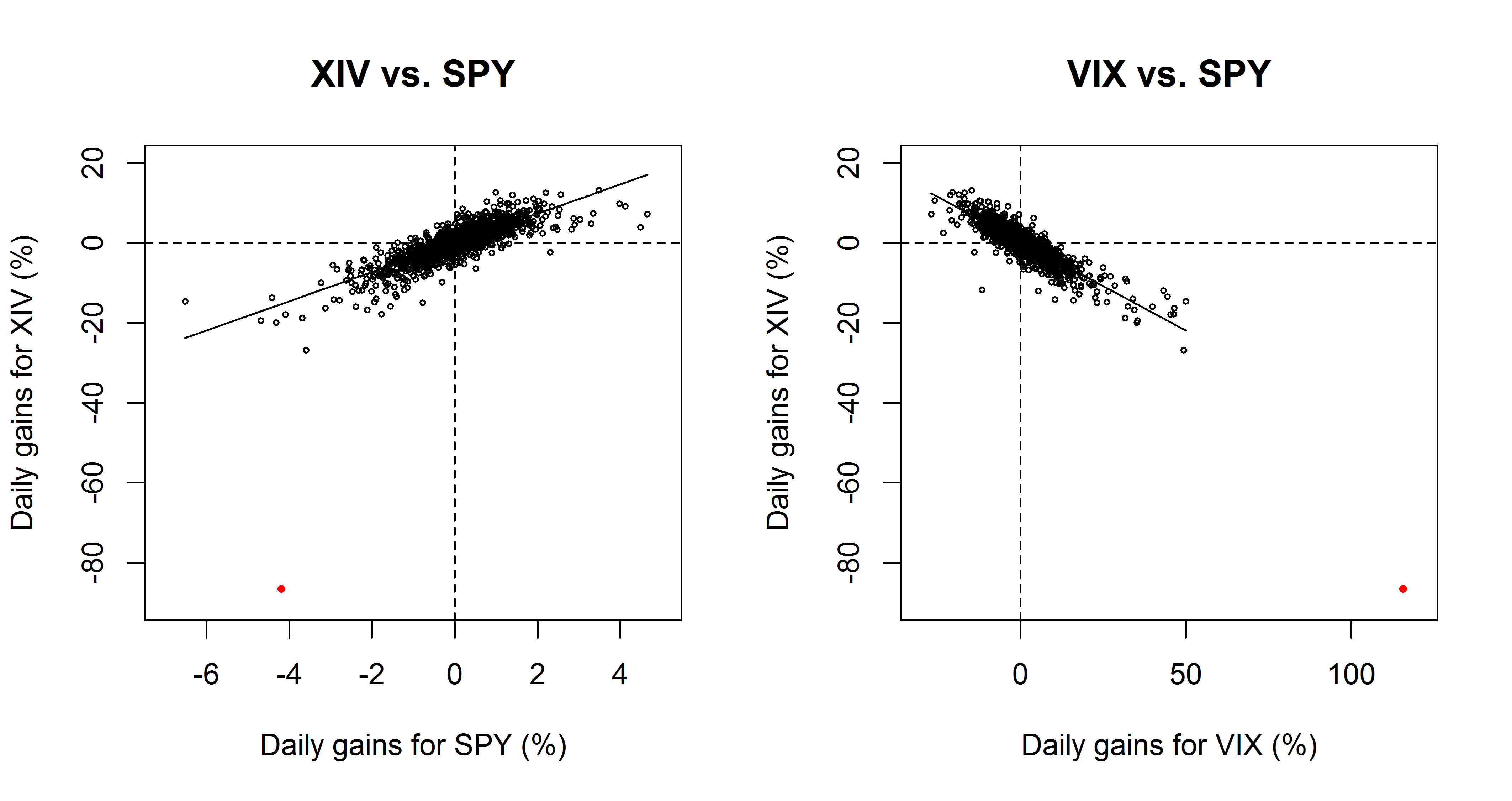 XIV: I Didn't Predict It Either (NASDAQ:XIV-DEFUNCT-17001) | Seeking Alpha