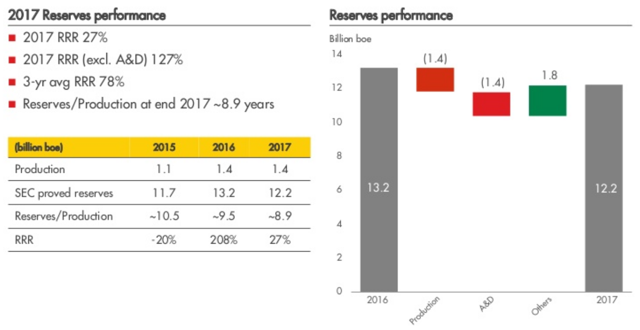 Royal Dutch Shell: Q4 Earnings Results Show Reasons For Caution (NYSE ...