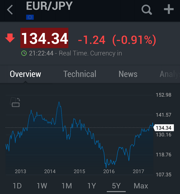 EUR JPY Trend Not As Strong As I Thought Seeking Alpha eur-jpy-trend-not-as-strong-as-i-thought-seeking-alpha