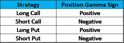 How Negative Gamma Works And Why It’s Impacting The Market | Seeking Alpha